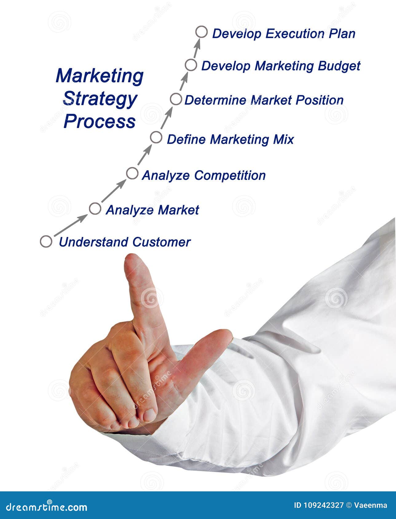 Marketing strategy process stock image. Image of diagram - 109242327