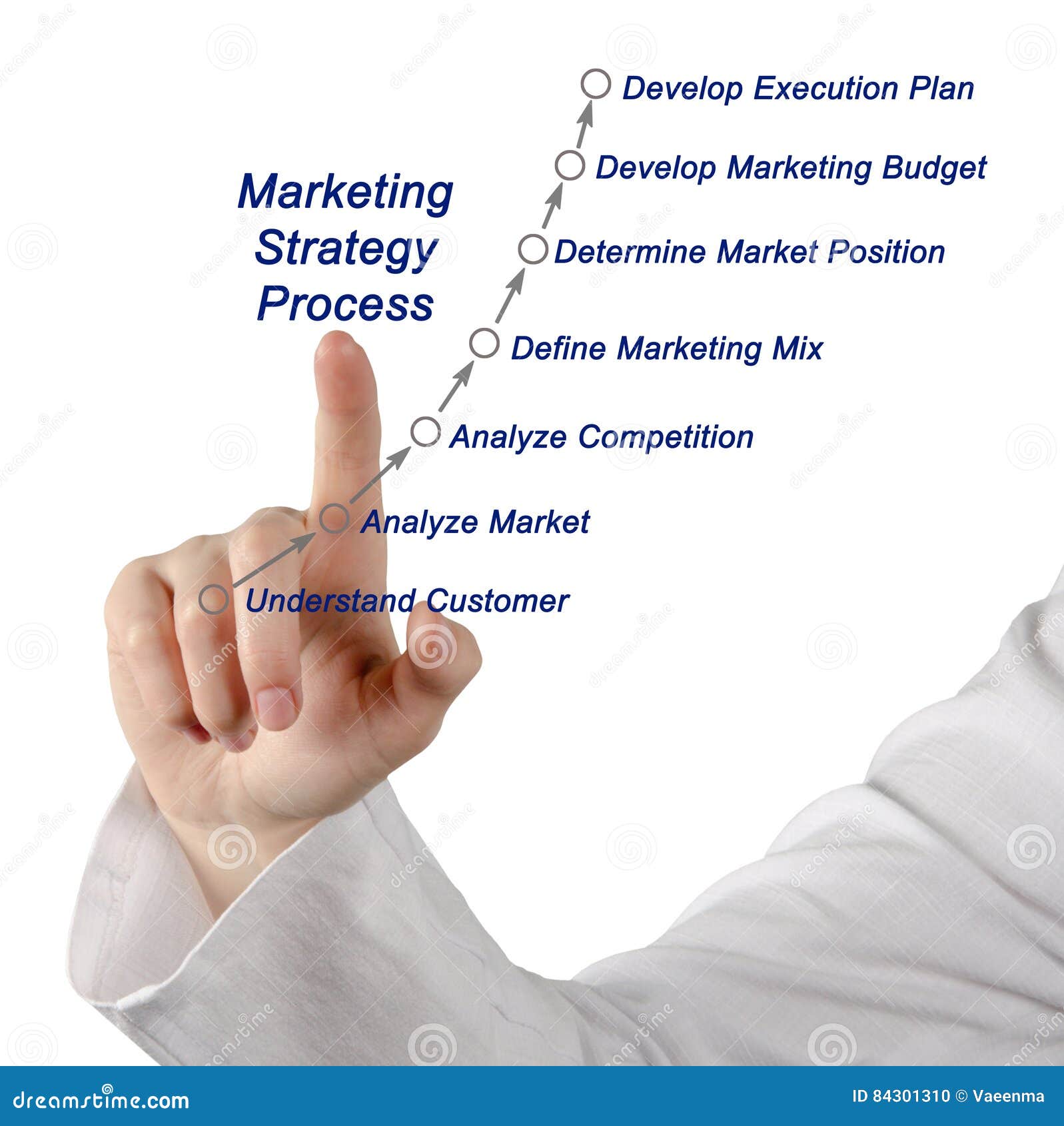 Marketing strategy process stock photo. Image of consumer - 84301310