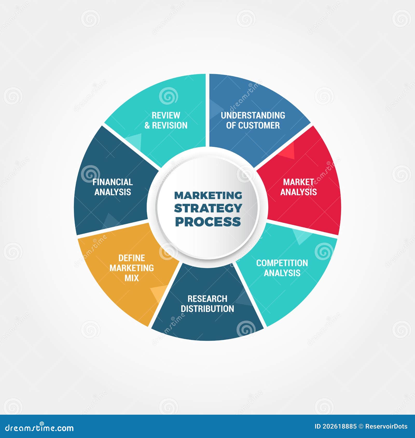 Marketing Strategy Process stock vector. Illustration of strategy ...