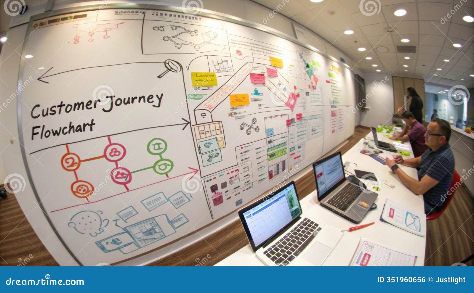 Marketing Team Analyzing Customer Journey Flowchart on Whiteboard Stock ...