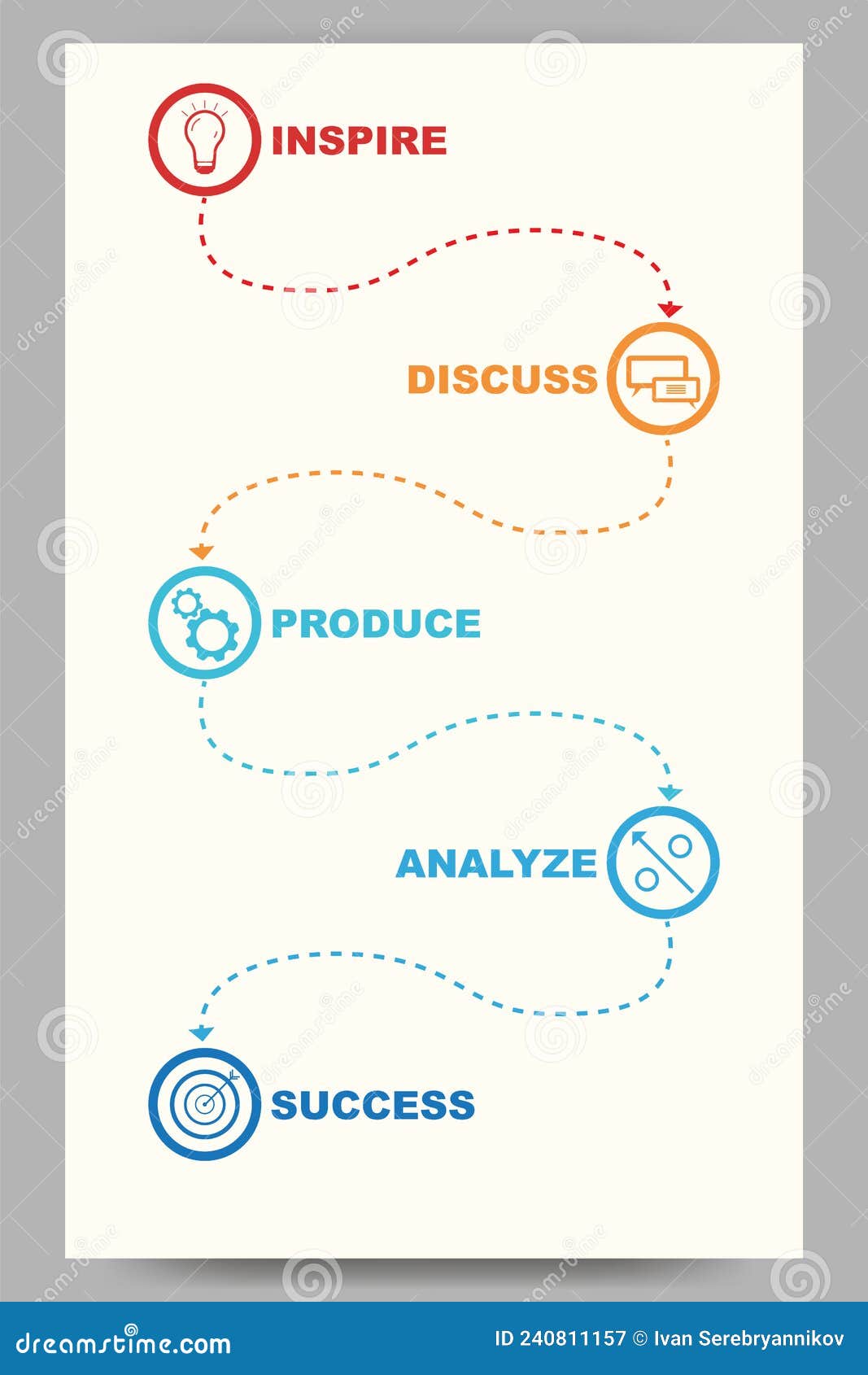 Marketing Vector Template for a Brochure with 5 Stages Flowchart Stock ...