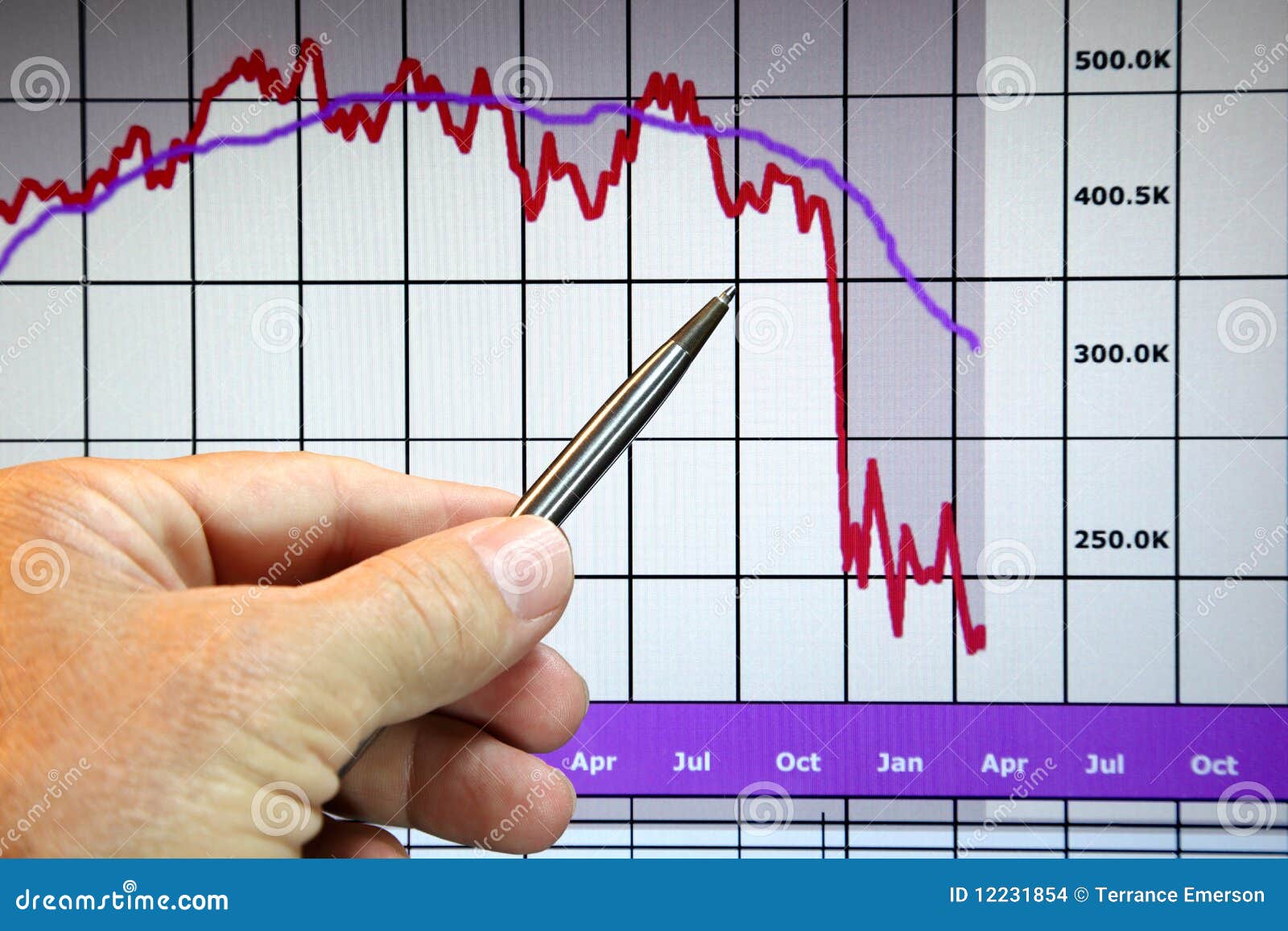 Markets Go Down, Financial Chart Stock Photo - Image of financial ...