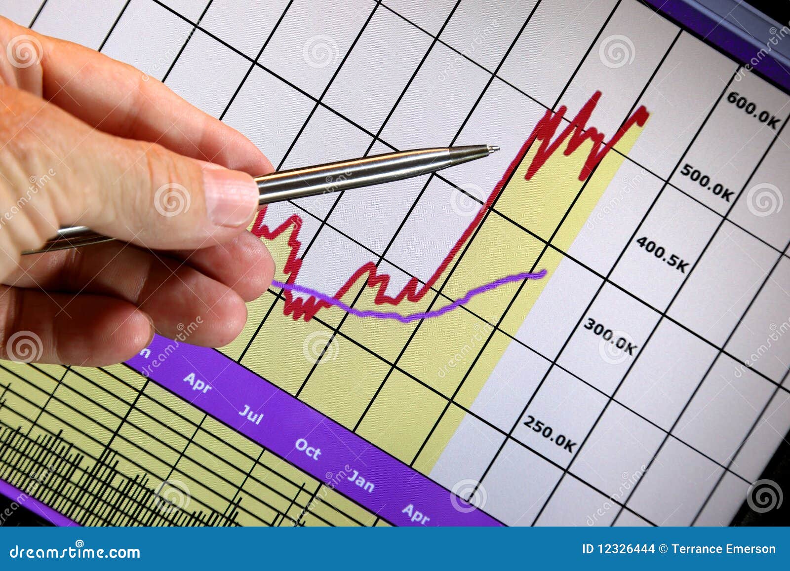 Markets Go Up, Financial Chart Stock Photo - Image of analyzing ...