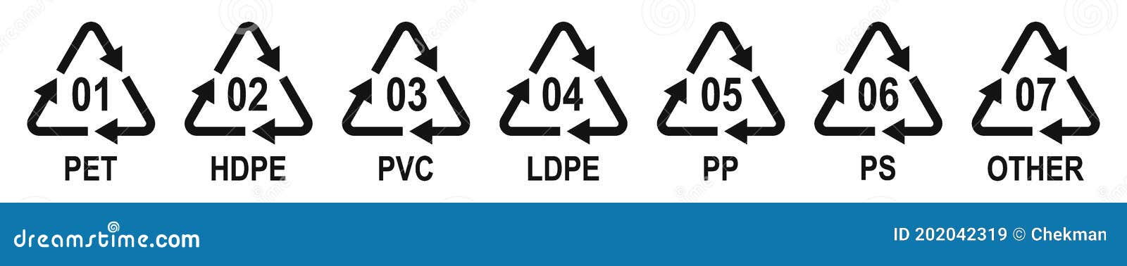 Marking Codes of Plastic Packaging Materials. Plastic Recycling Symbols ...