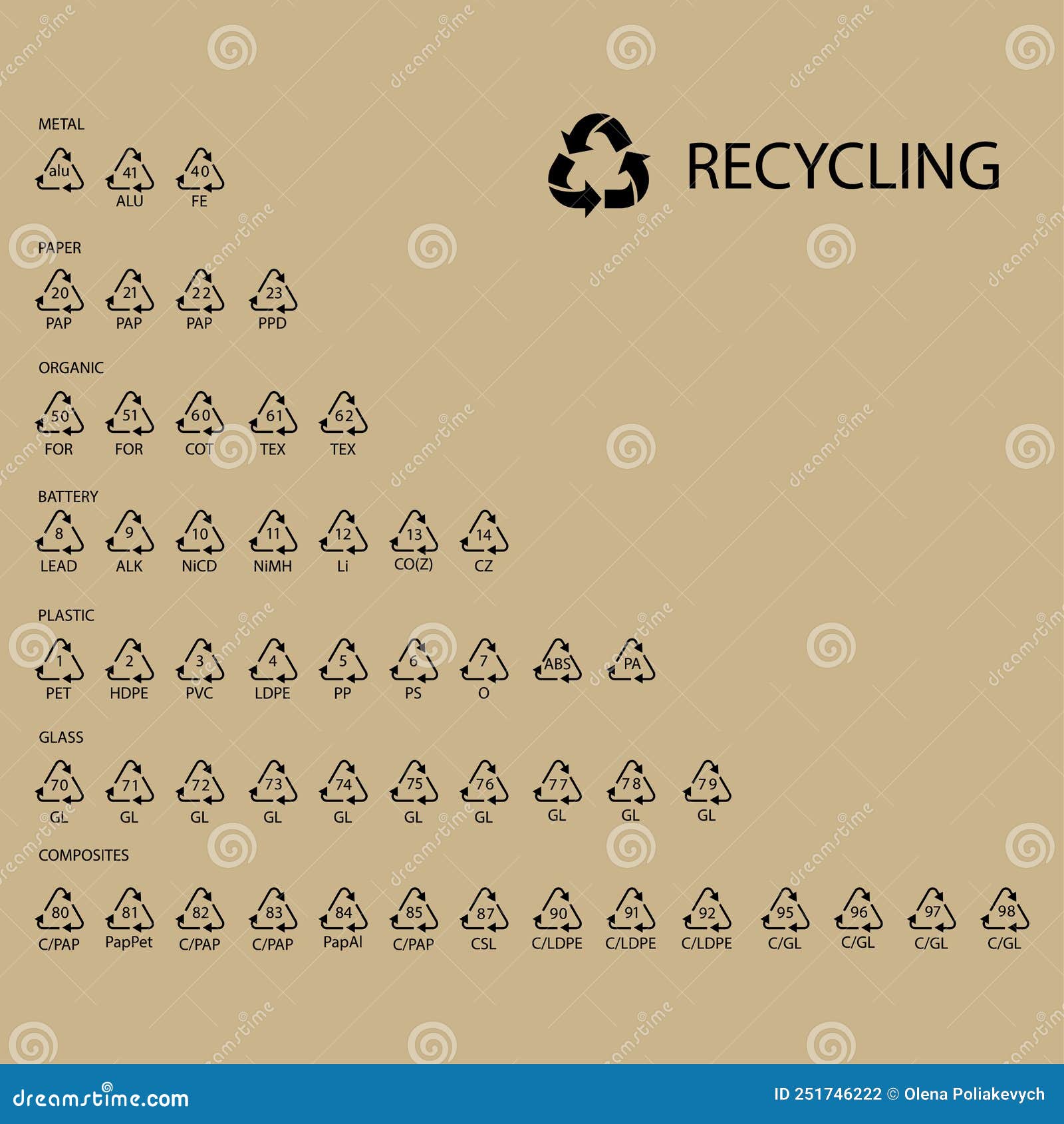 Marking of Waste Recycling for Packaging Design. Ecology Set. Vector ...