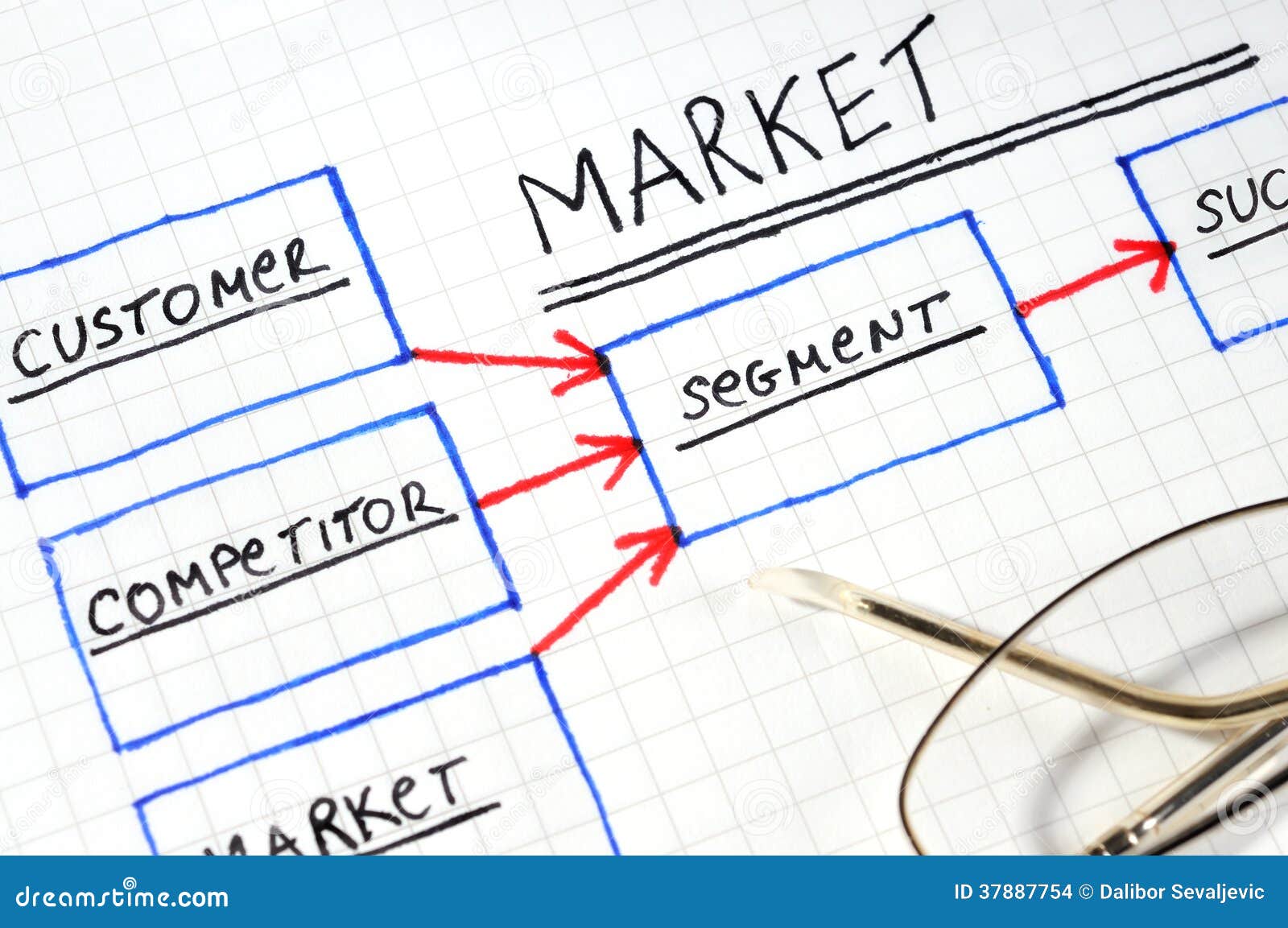 Marktdiagramm stockfoto. Bild von ziel, zeichnung, einstellung - 37887754