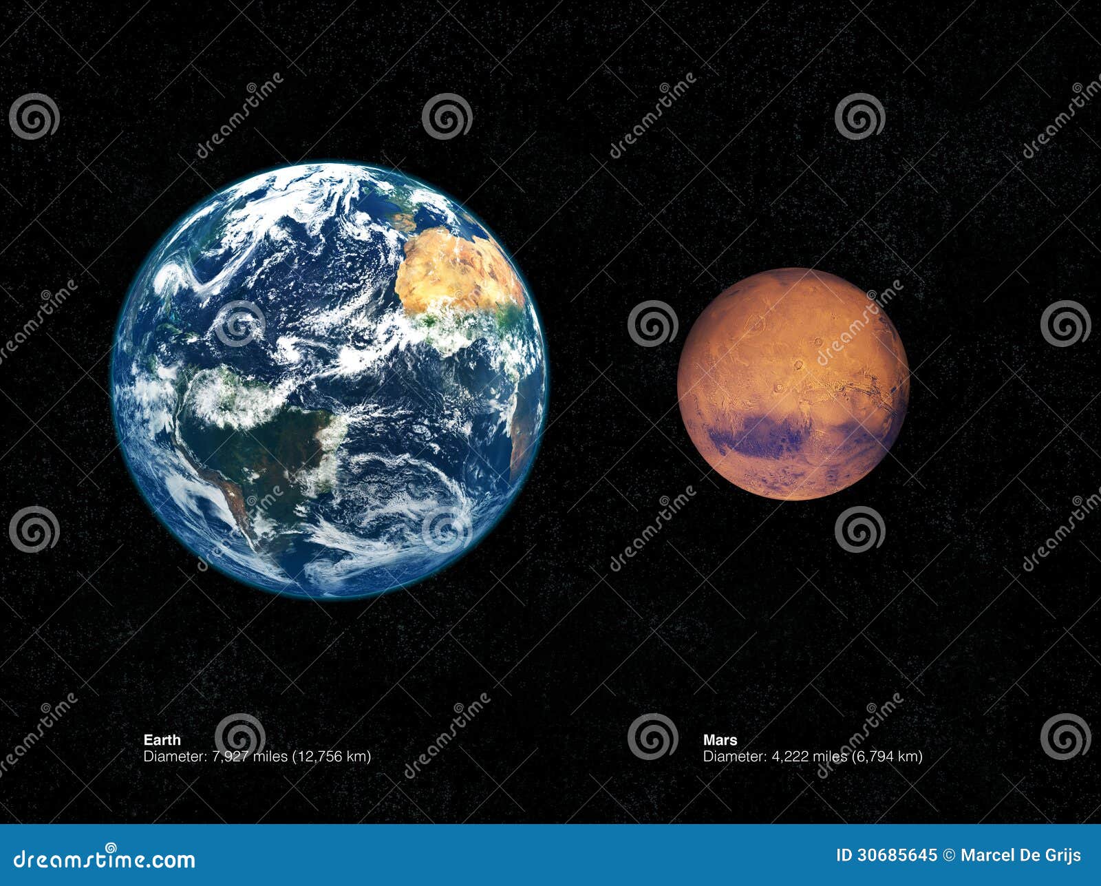 Moons Mars Earth Comparison Moons Mars Earth Comparison