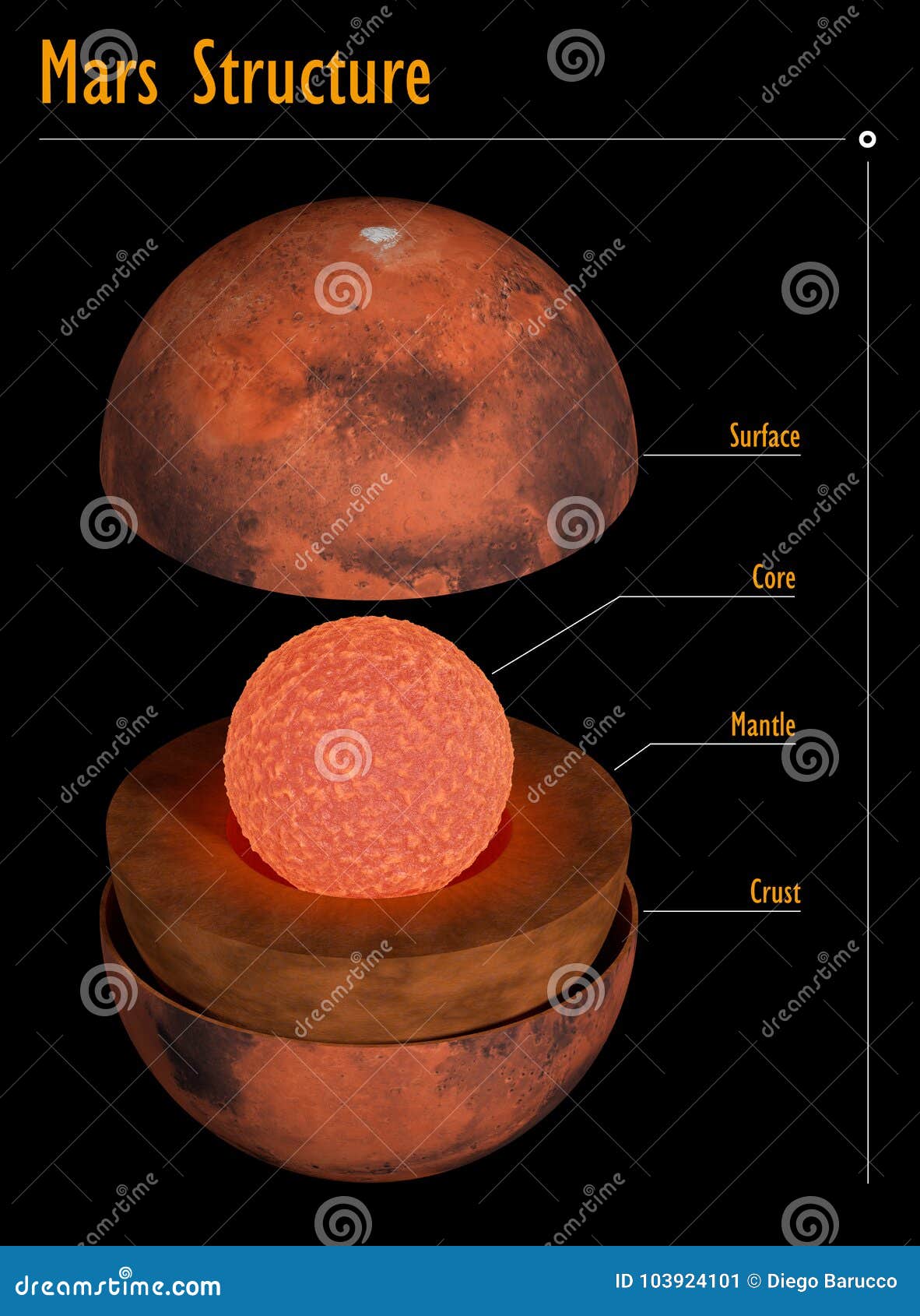 Mars Internal Structure. Cross Section Of Planet Vector Illustration ... Mars Internal Structure. Cross Section Of Planet Vector Illustration ...