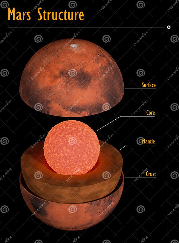 Mars Structure with Captions Stock Illustration - Illustration of land ...