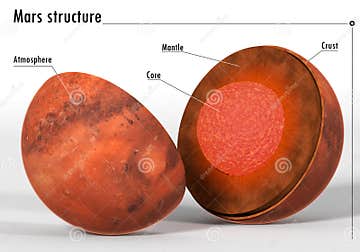 Mars Structure with Captions for Science and Education Stock ...