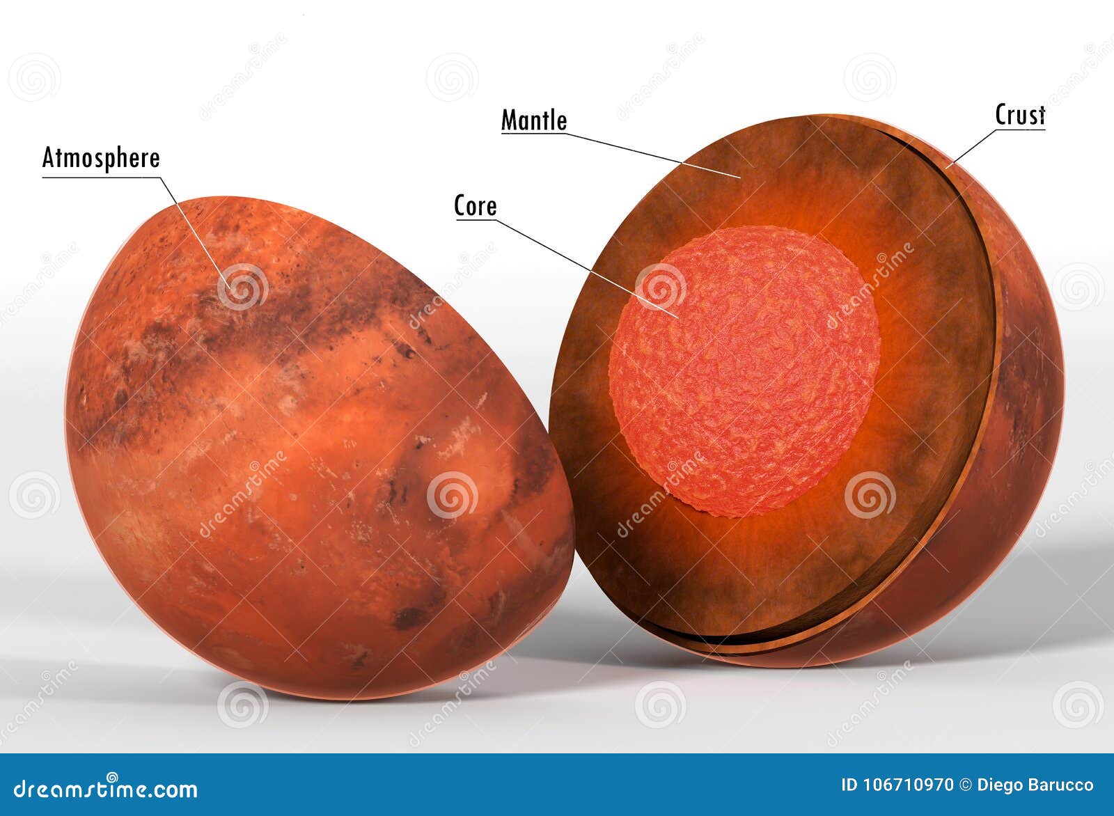 Mars Internal Structure. Cross Section Of Planet Vector Illustration ...