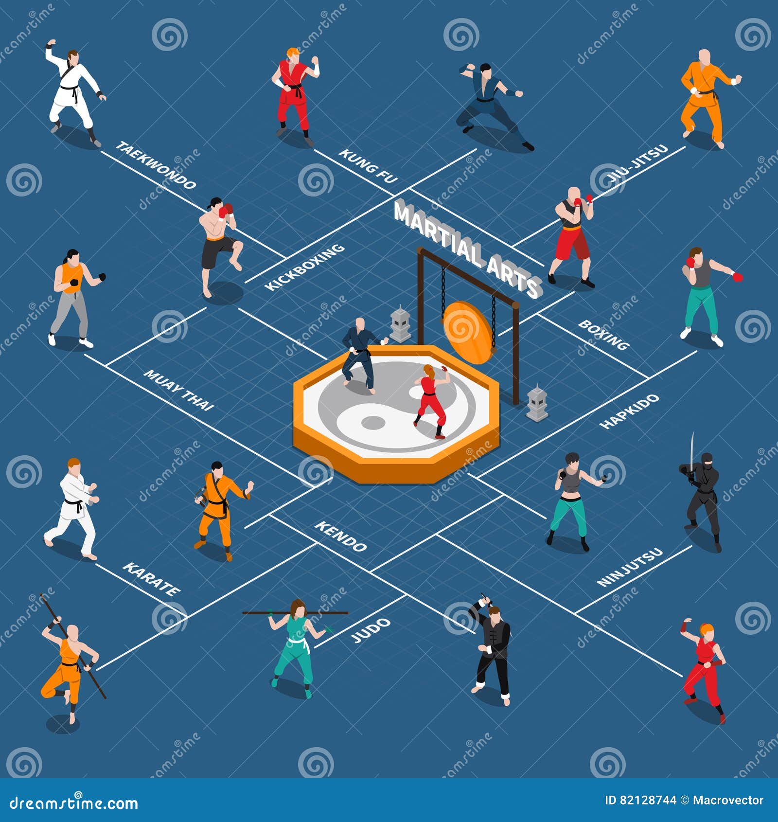 Martial Arts Isometric People Flowchart Stock Vector - Illustration of ...
