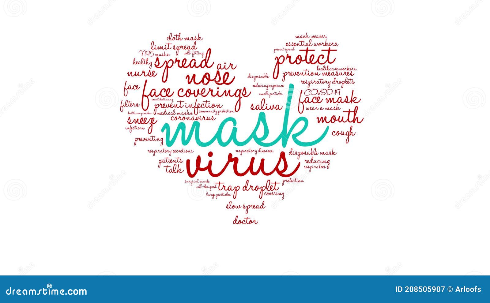 Mask animated word cloud stock video. Video of coronavirus - 208505907