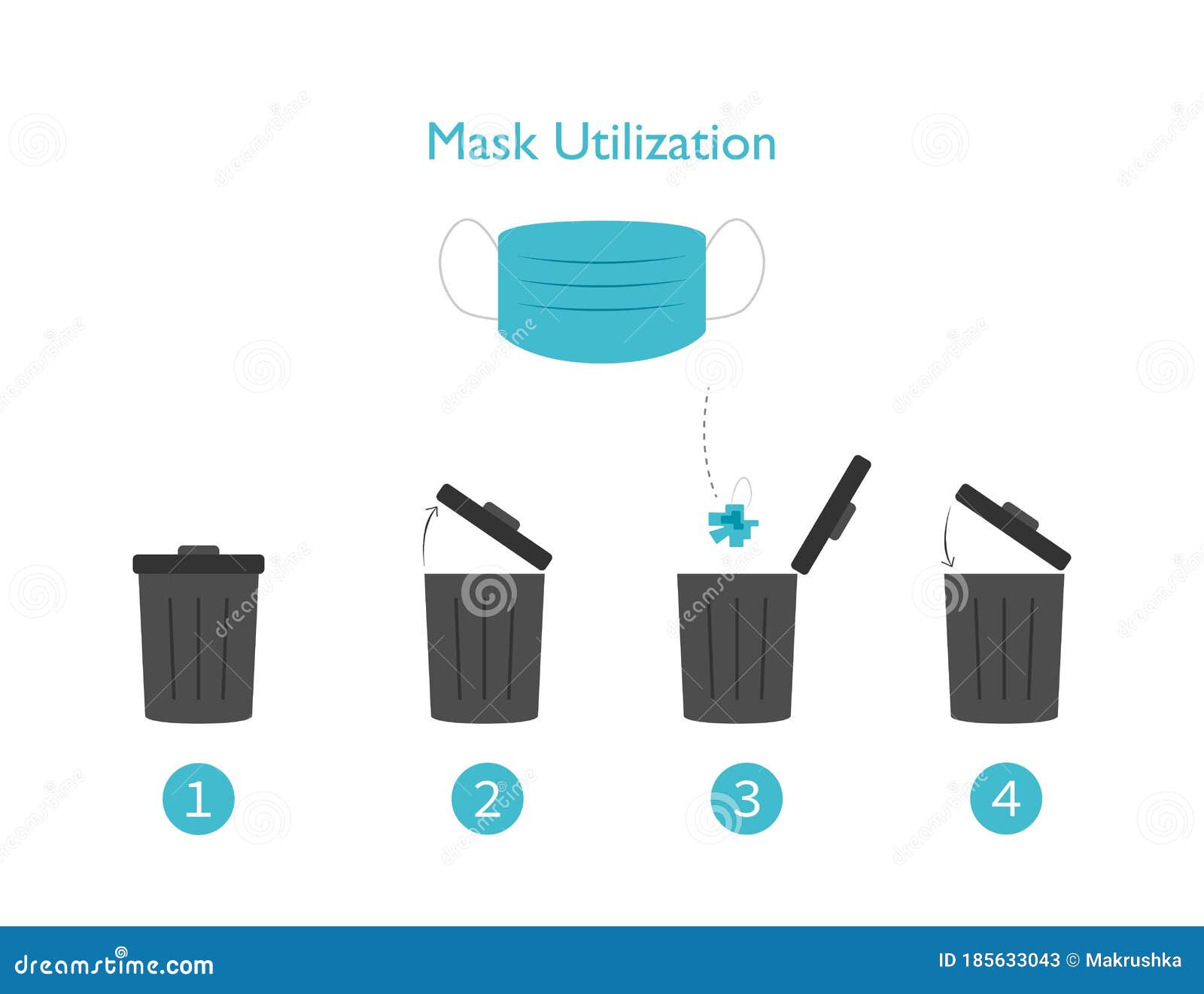 Steps Of Trash Recycling Process Vector Illustration | CartoonDealer ...
