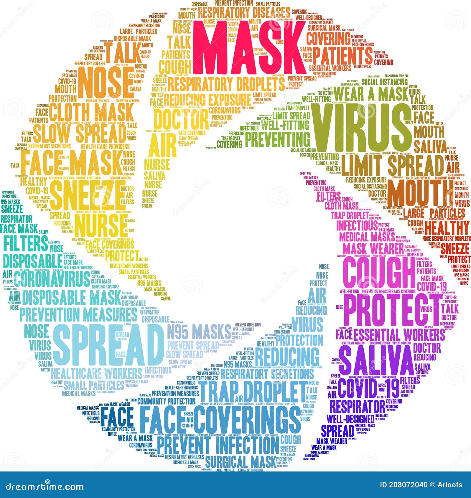 Mask Word Cloud stock vector. Illustration of droplets - 208072040