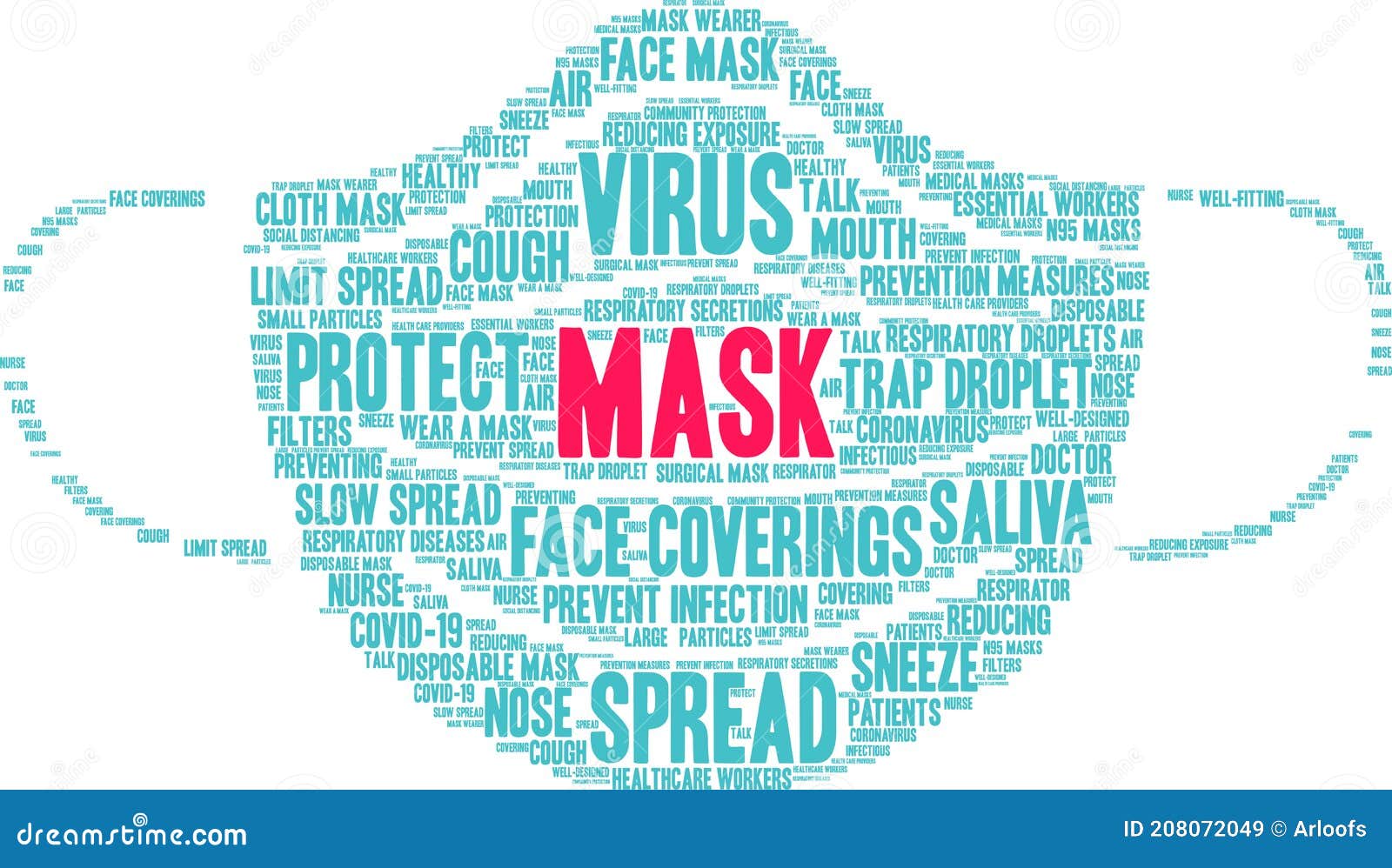 Mask Word Cloud stock vector. Illustration of disposable - 208072049