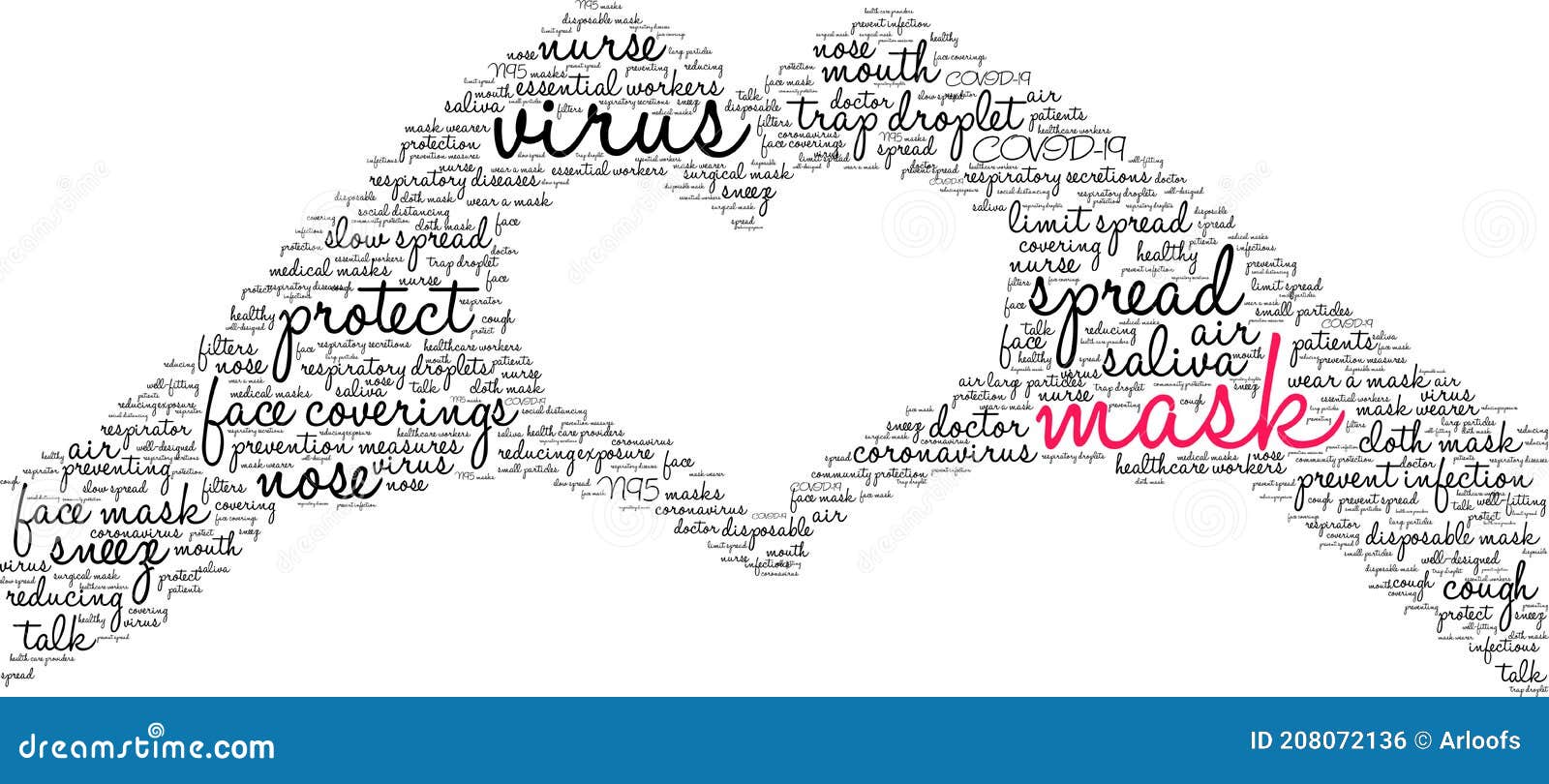 Mask Word Cloud stock vector. Illustration of cloth - 208072136