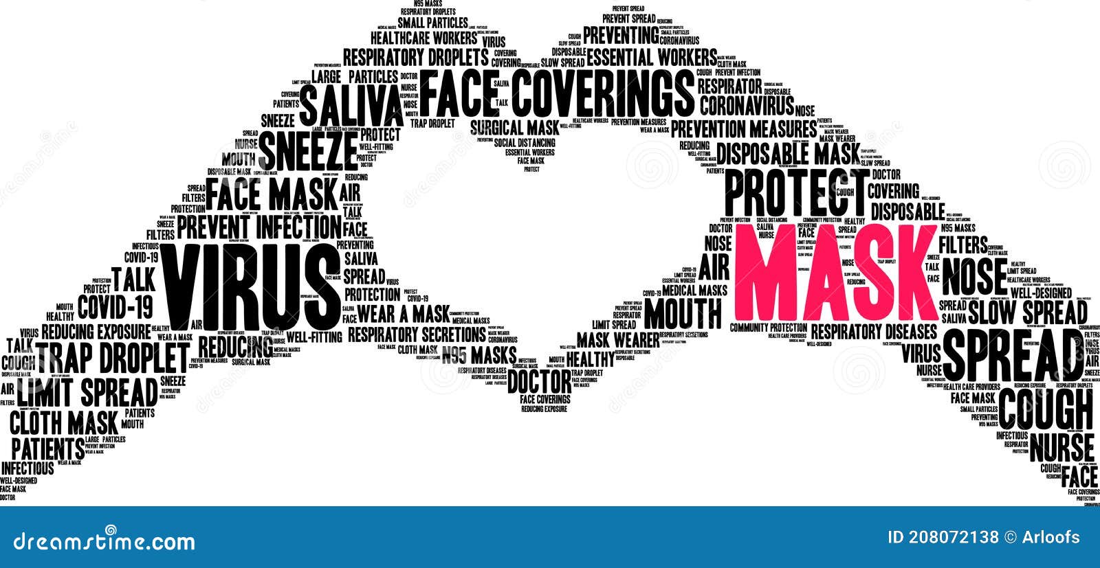 Mask Word Cloud stock vector. Illustration of community - 208072138