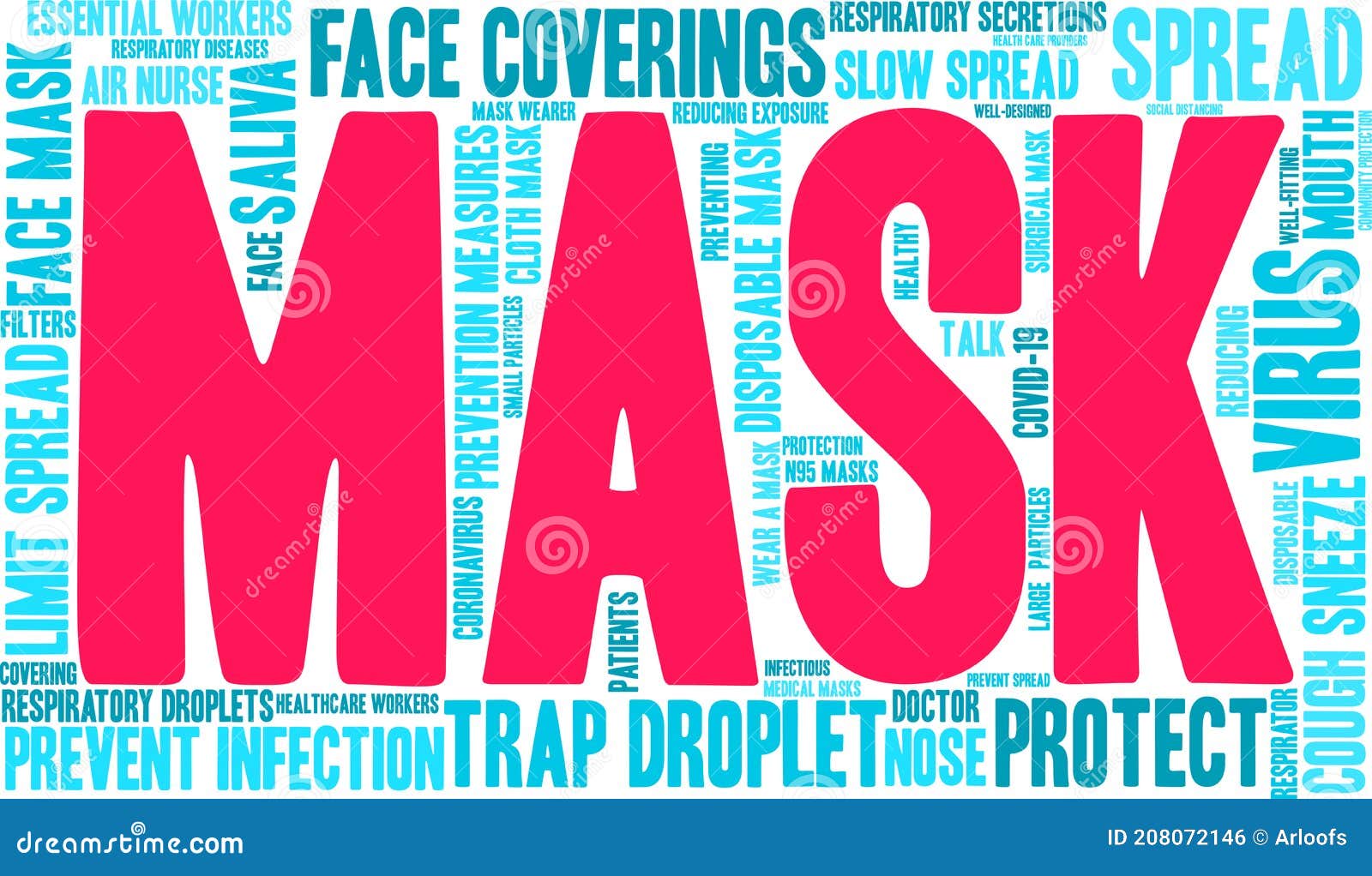 Mask Word Cloud stock vector. Illustration of healthcare - 208072146