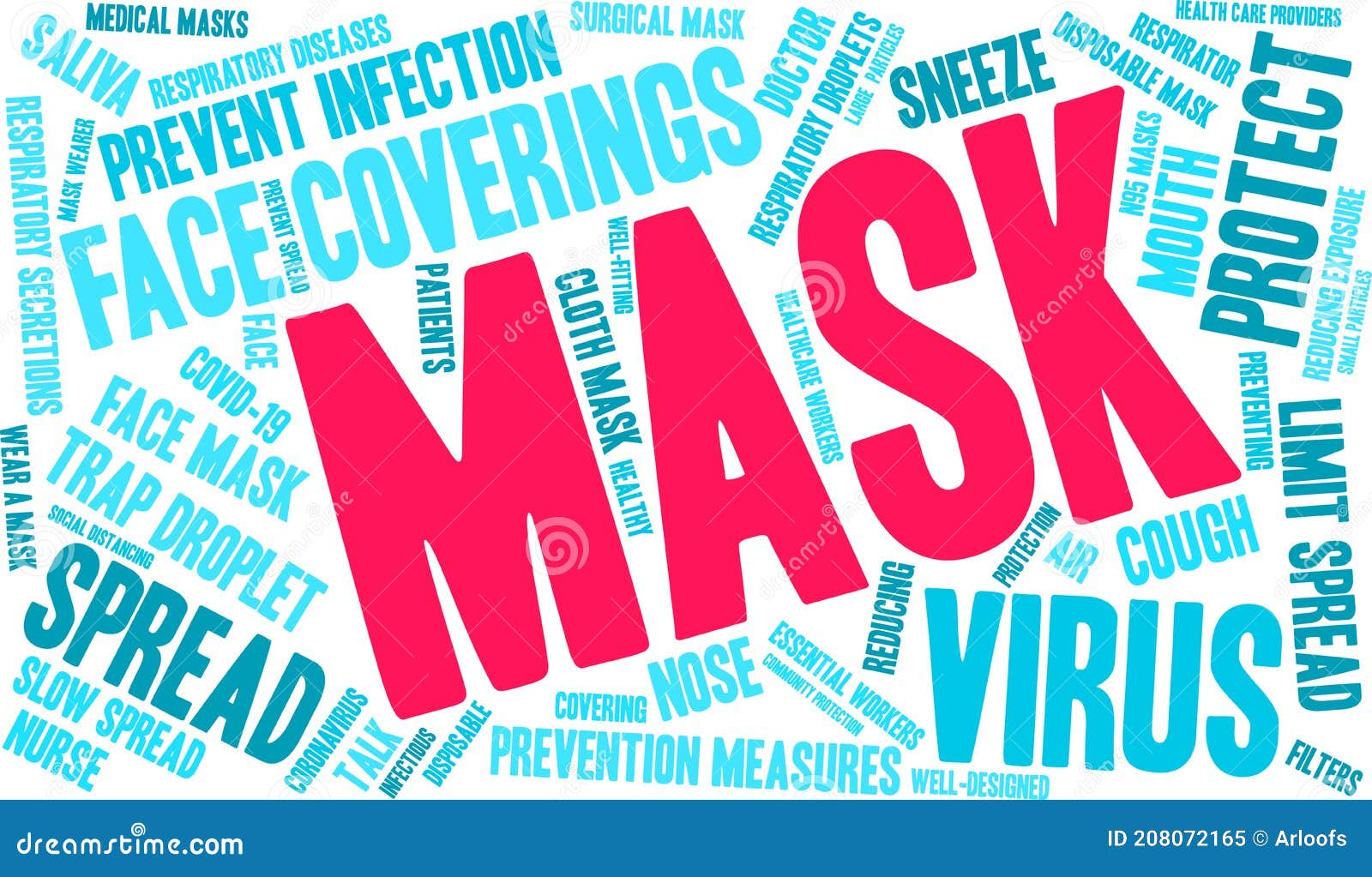 Mask Word Cloud Vector Illustration | CartoonDealer.com #208072170