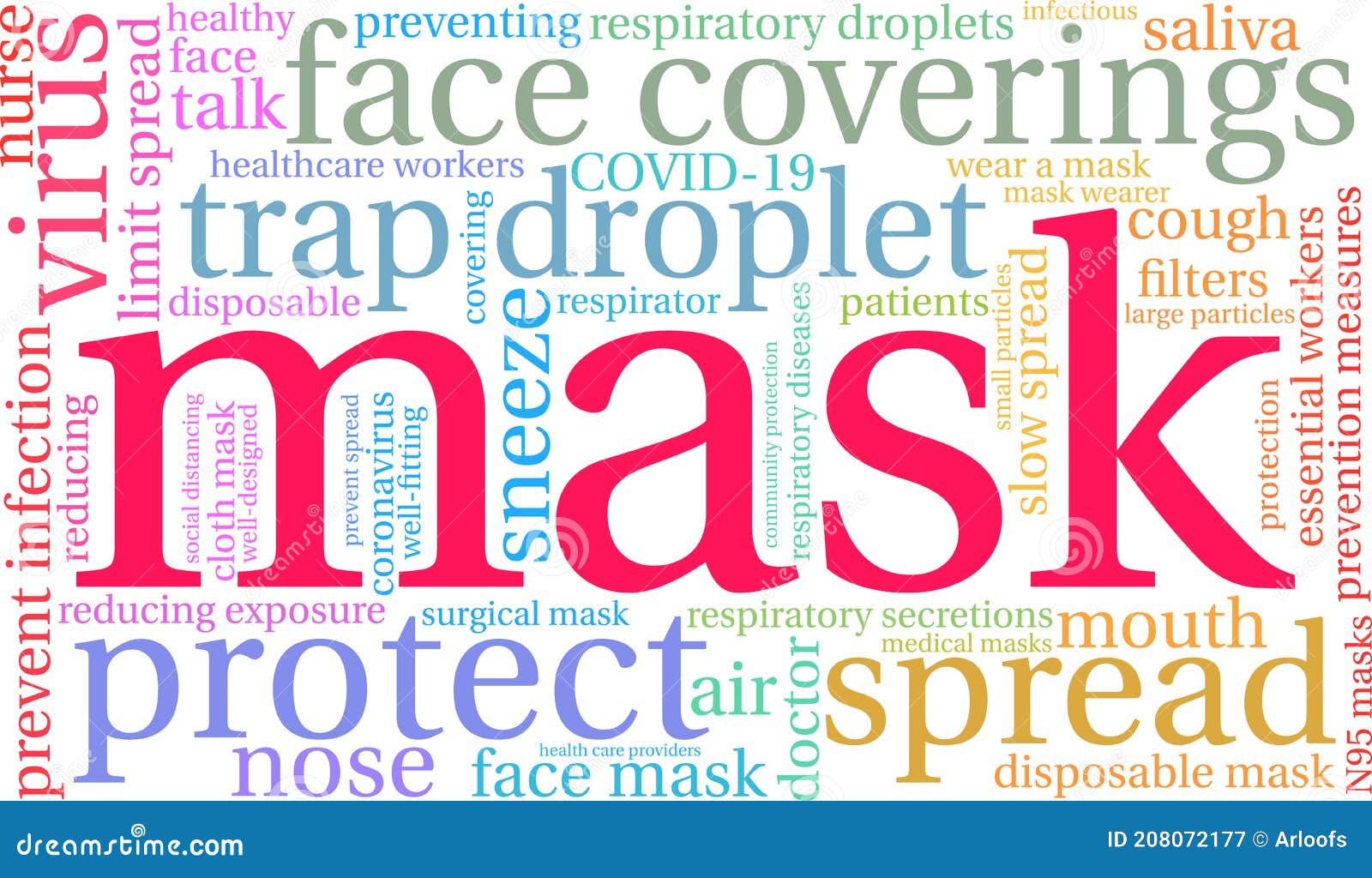 Mask Word Cloud stock vector. Illustration of masks - 208072177