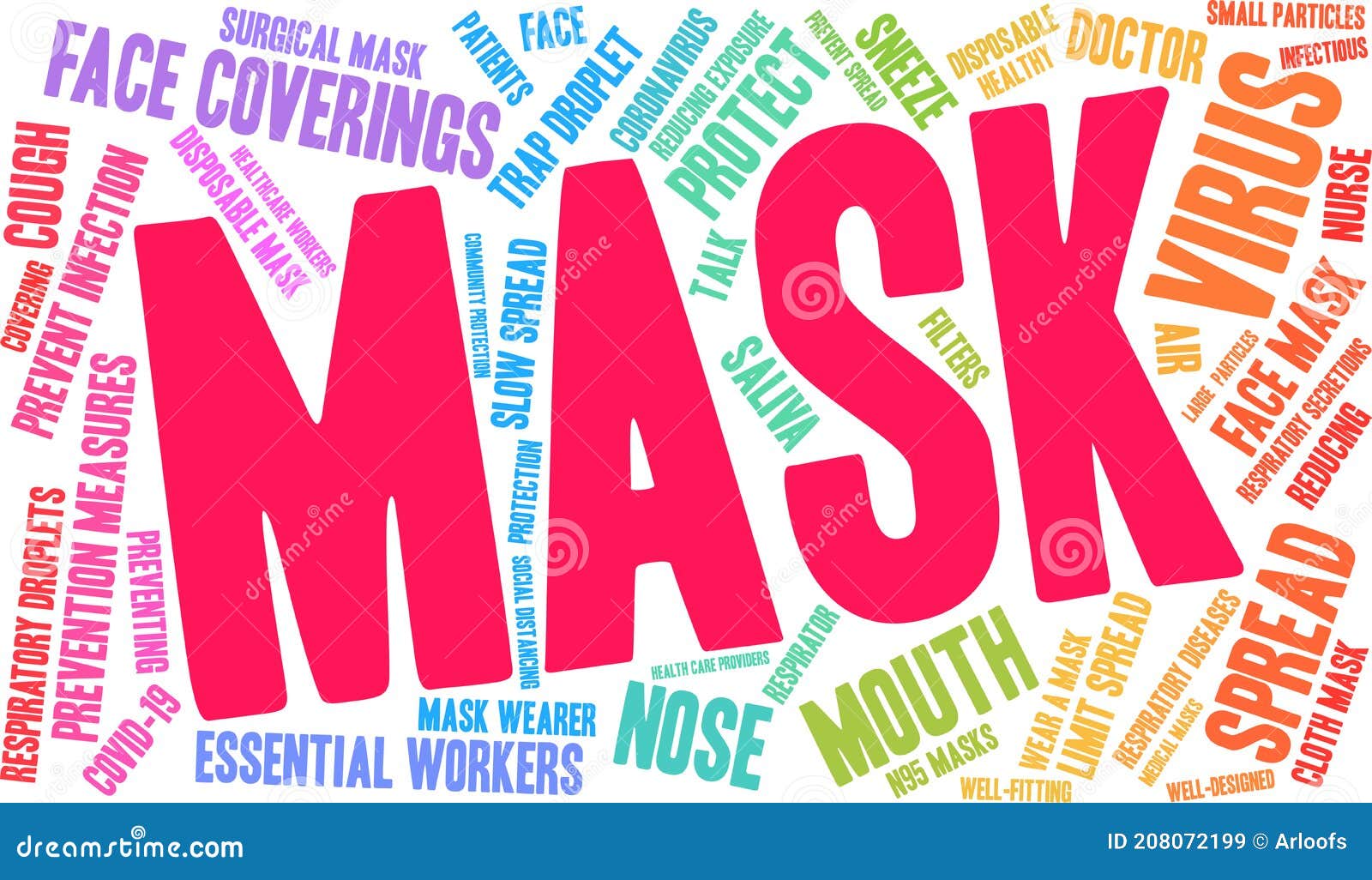 Mask Word Cloud stock vector. Illustration of cloth - 208072199