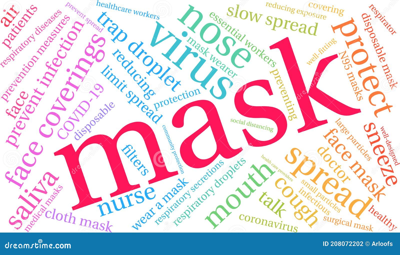 Mask Word Cloud stock vector. Illustration of masks - 208072202