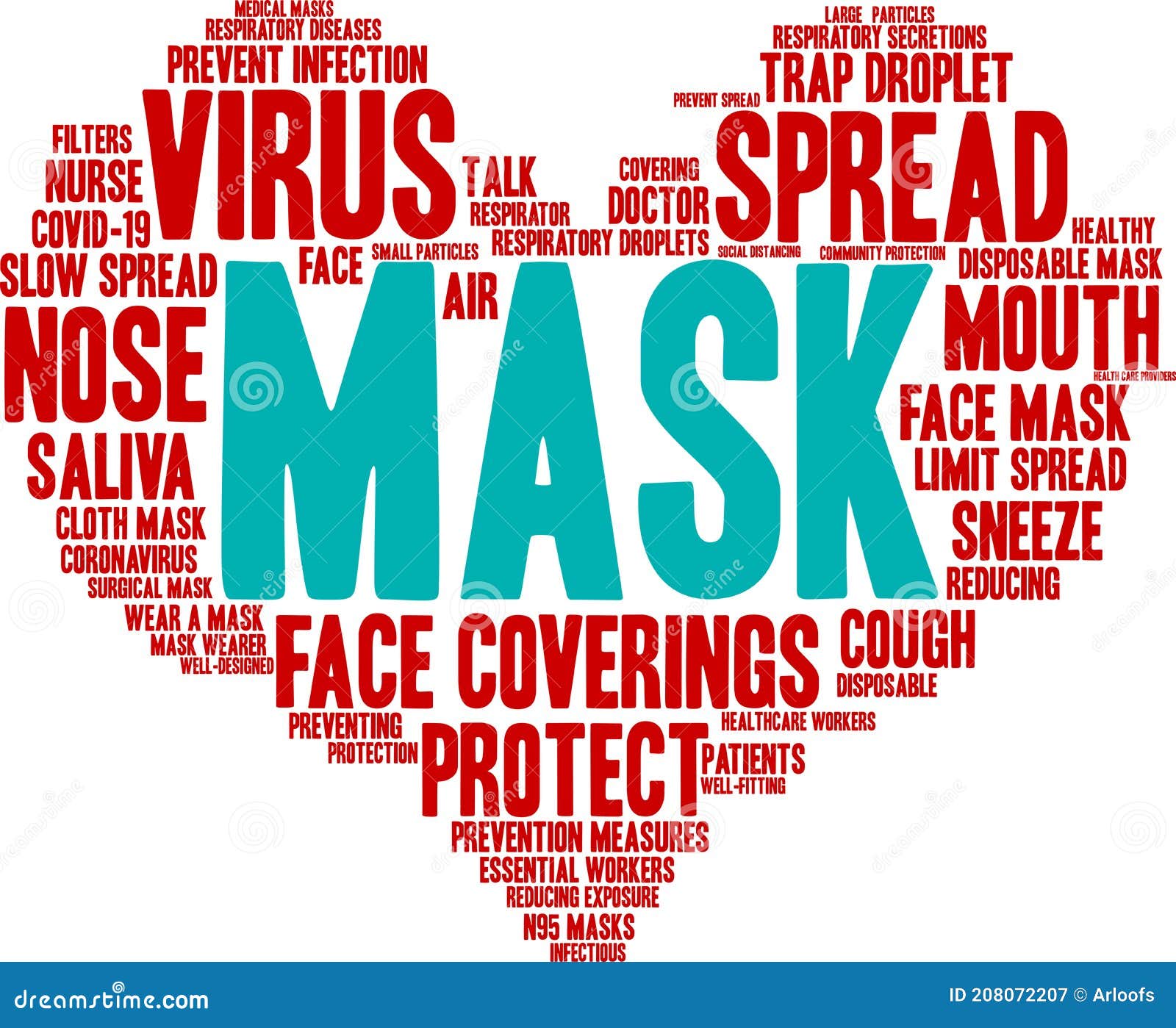 Mask Word Cloud stock vector. Illustration of covid - 208072207