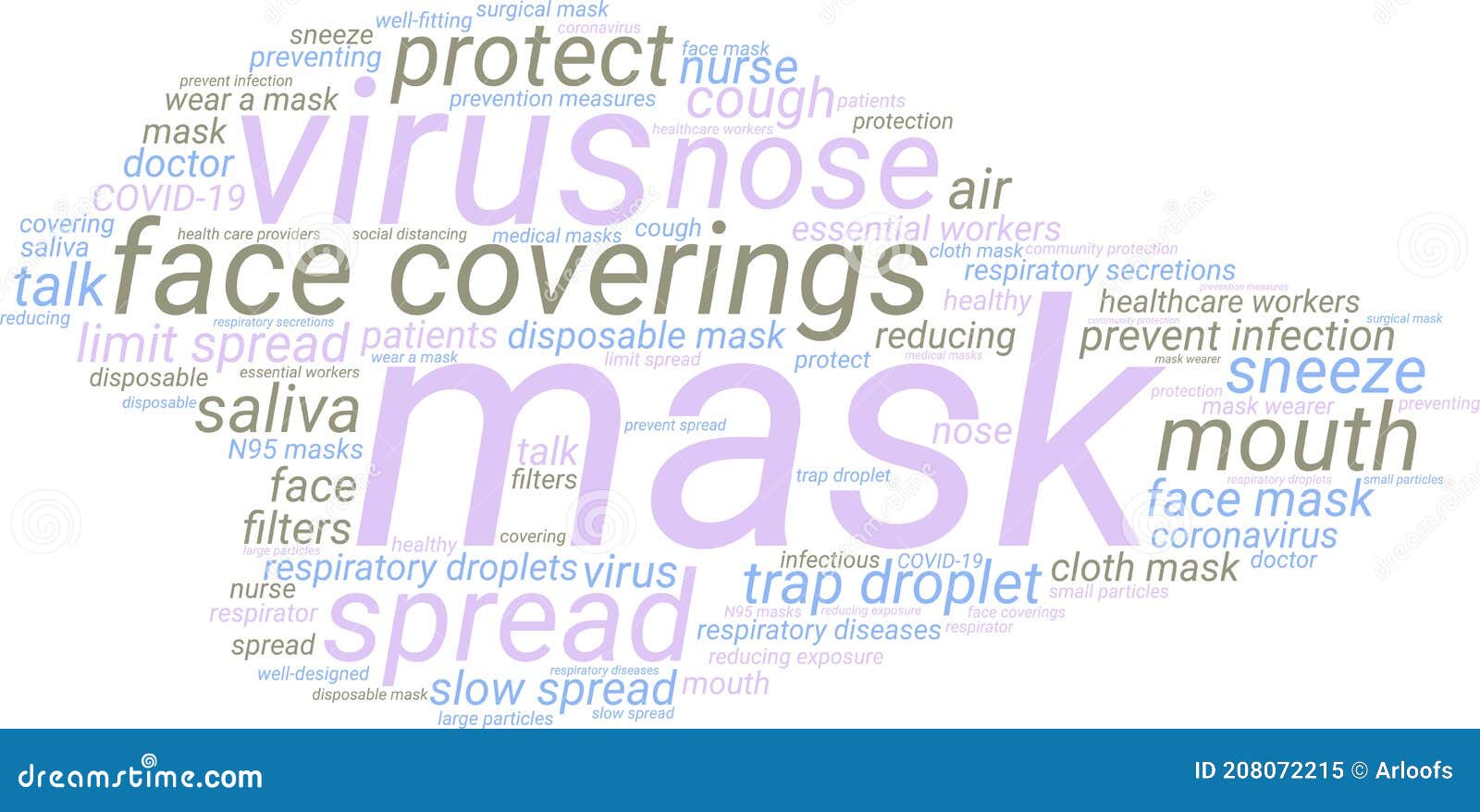 Mask Word Cloud stock vector. Illustration of covid - 208072215