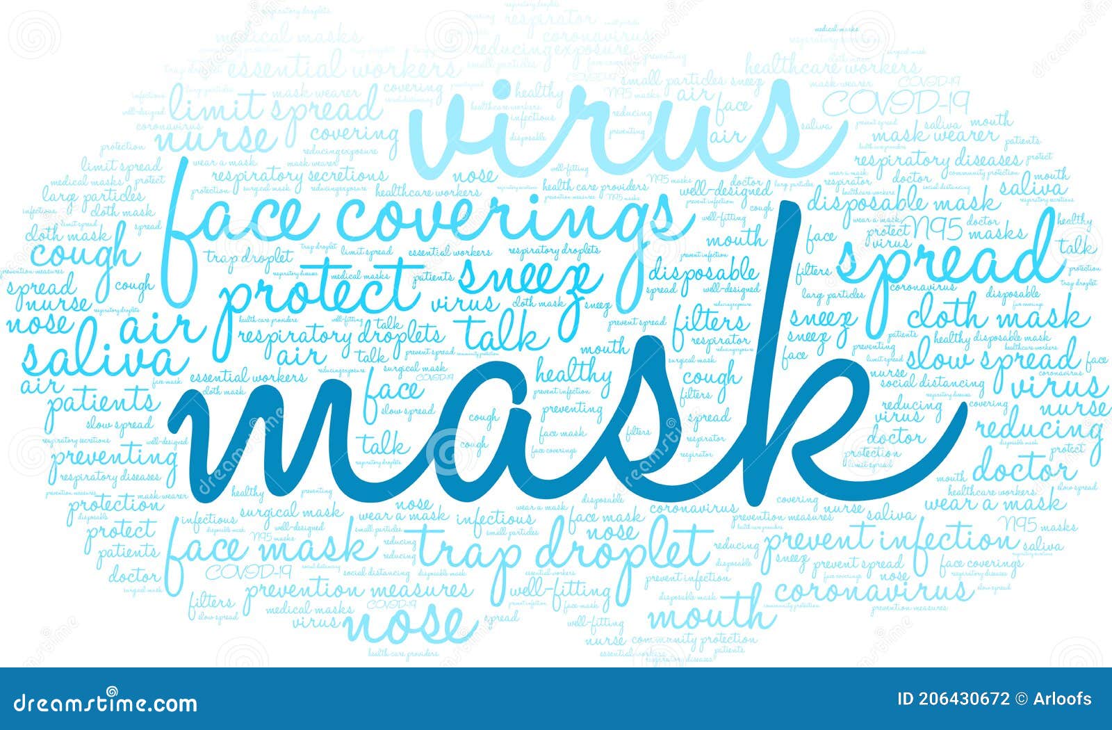 Mask Word Cloud stock vector. Illustration of doctor - 206430672