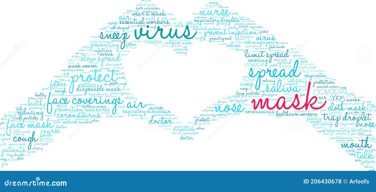 Mask Word Cloud stock vector. Illustration of distancing - 206430678