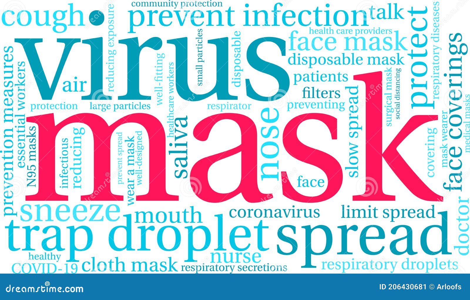 Mask Word Cloud stock vector. Illustration of essential - 206430681