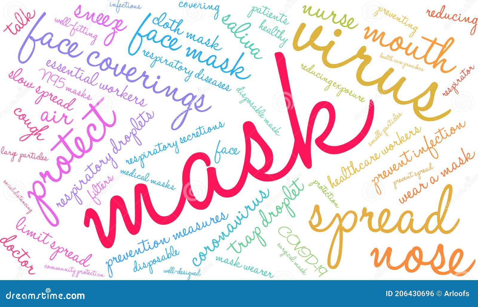 Mask Word Cloud stock vector. Illustration of cloth - 206430696