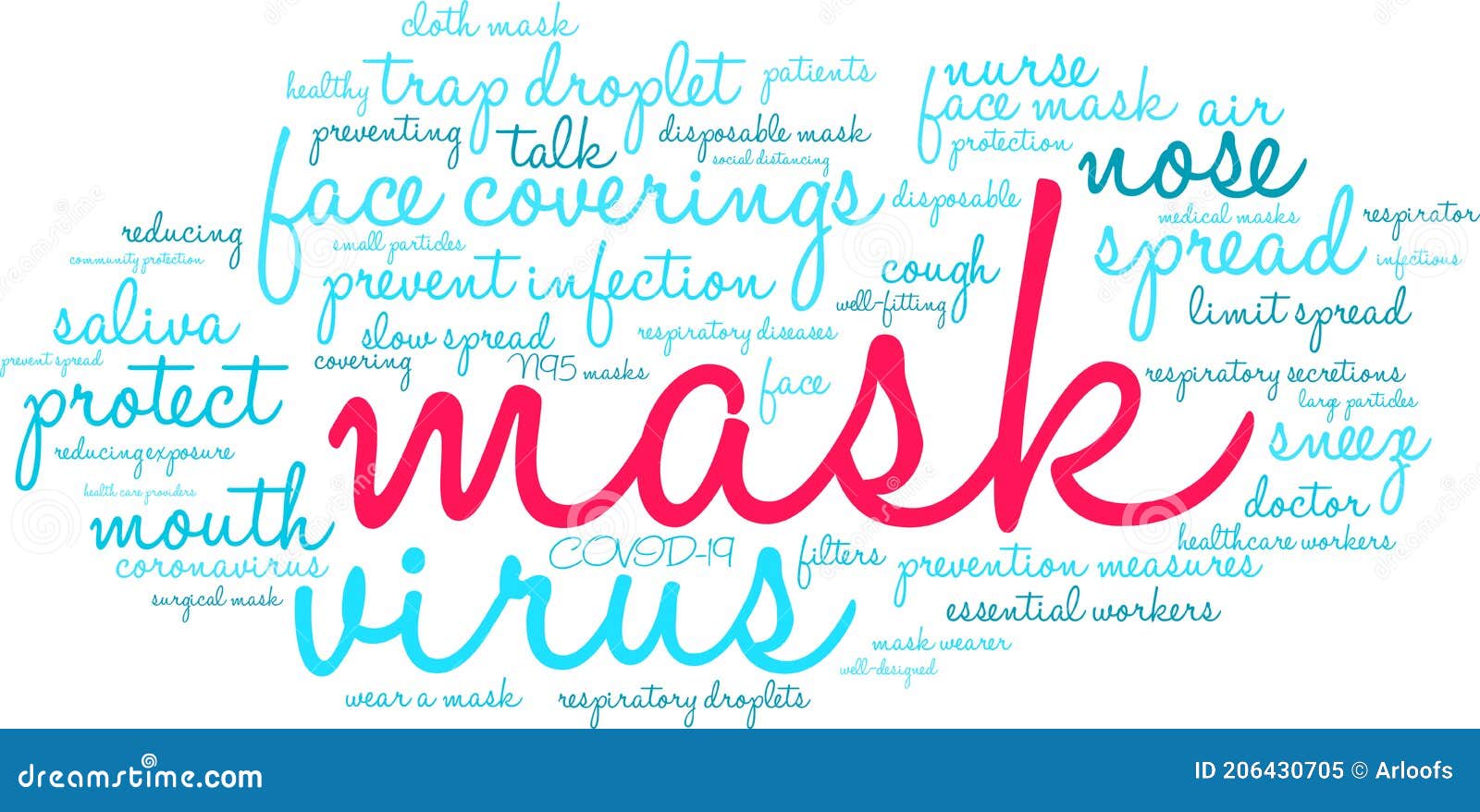 Mask Word Cloud stock vector. Illustration of mask, exposure - 206430705