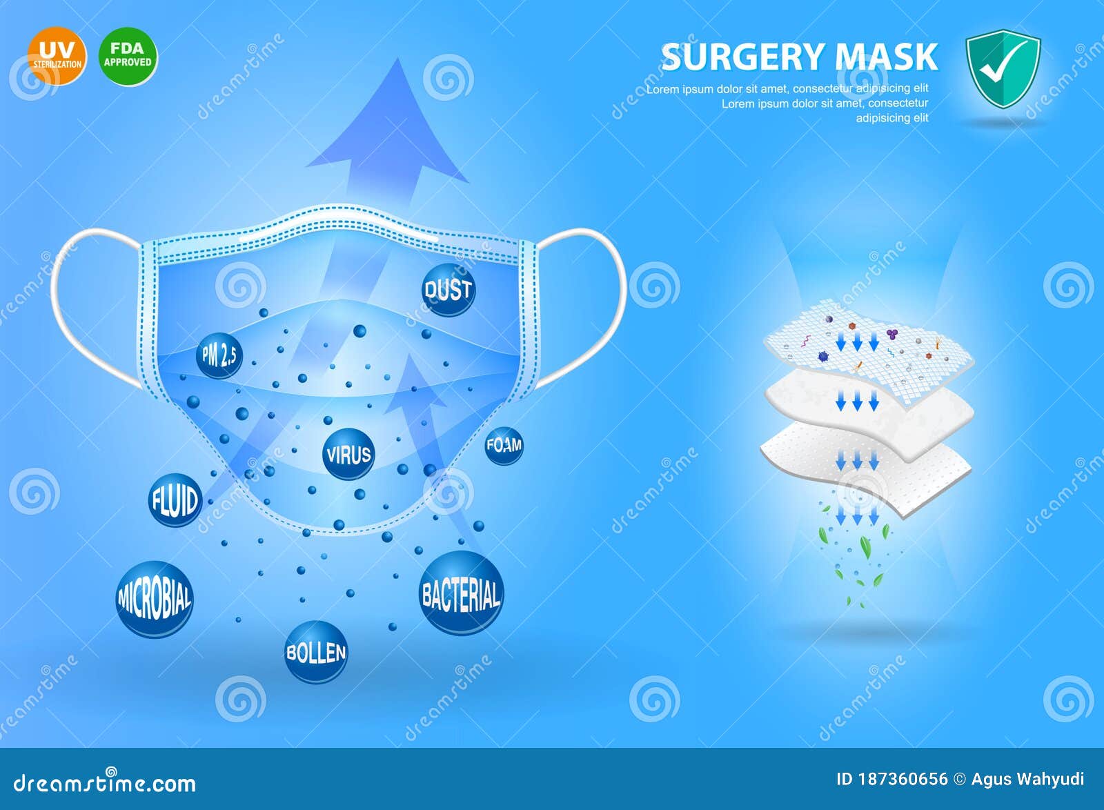 Set of Three Layer Surgical Mask or Fluid Resistant Medical Face Mask ...