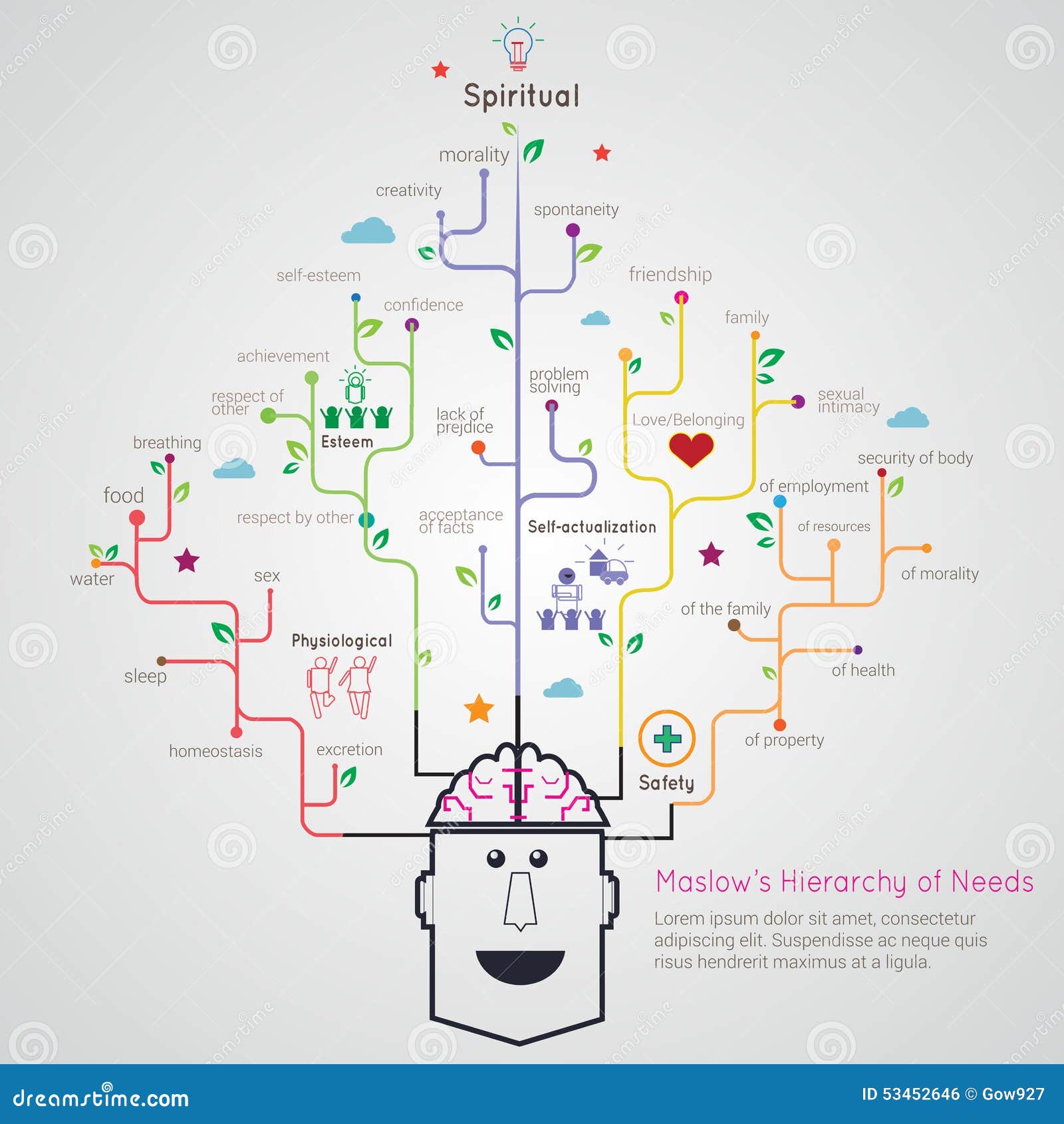Maslow Hierarchy of Needs Flat Linear Infographic Tree Root Mode Stock ...