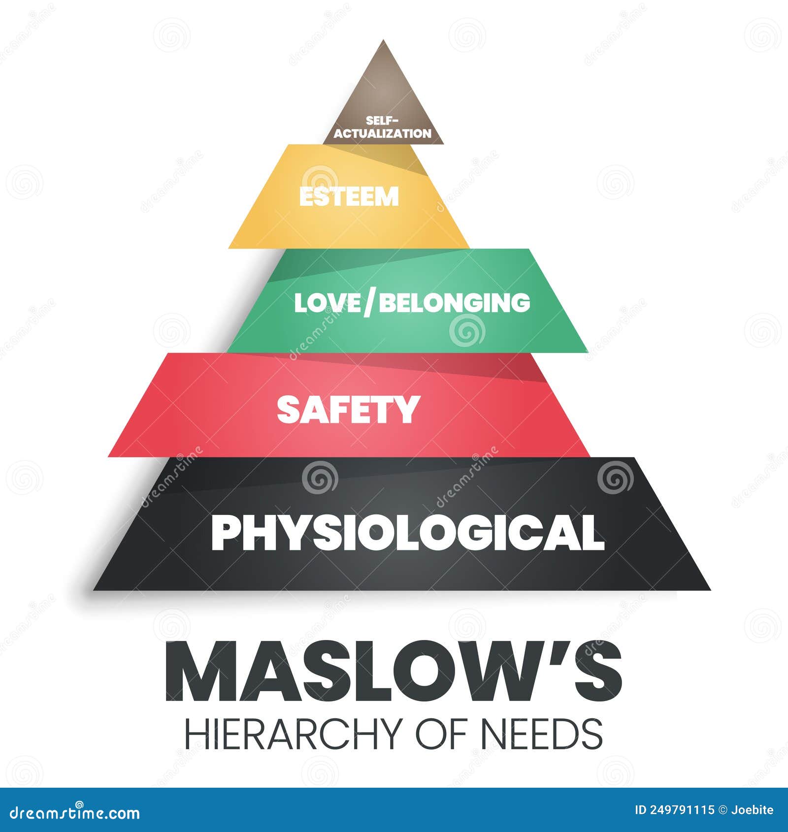 A Vector Pyramid Illustration of the Theory of Human Motivation is How ...