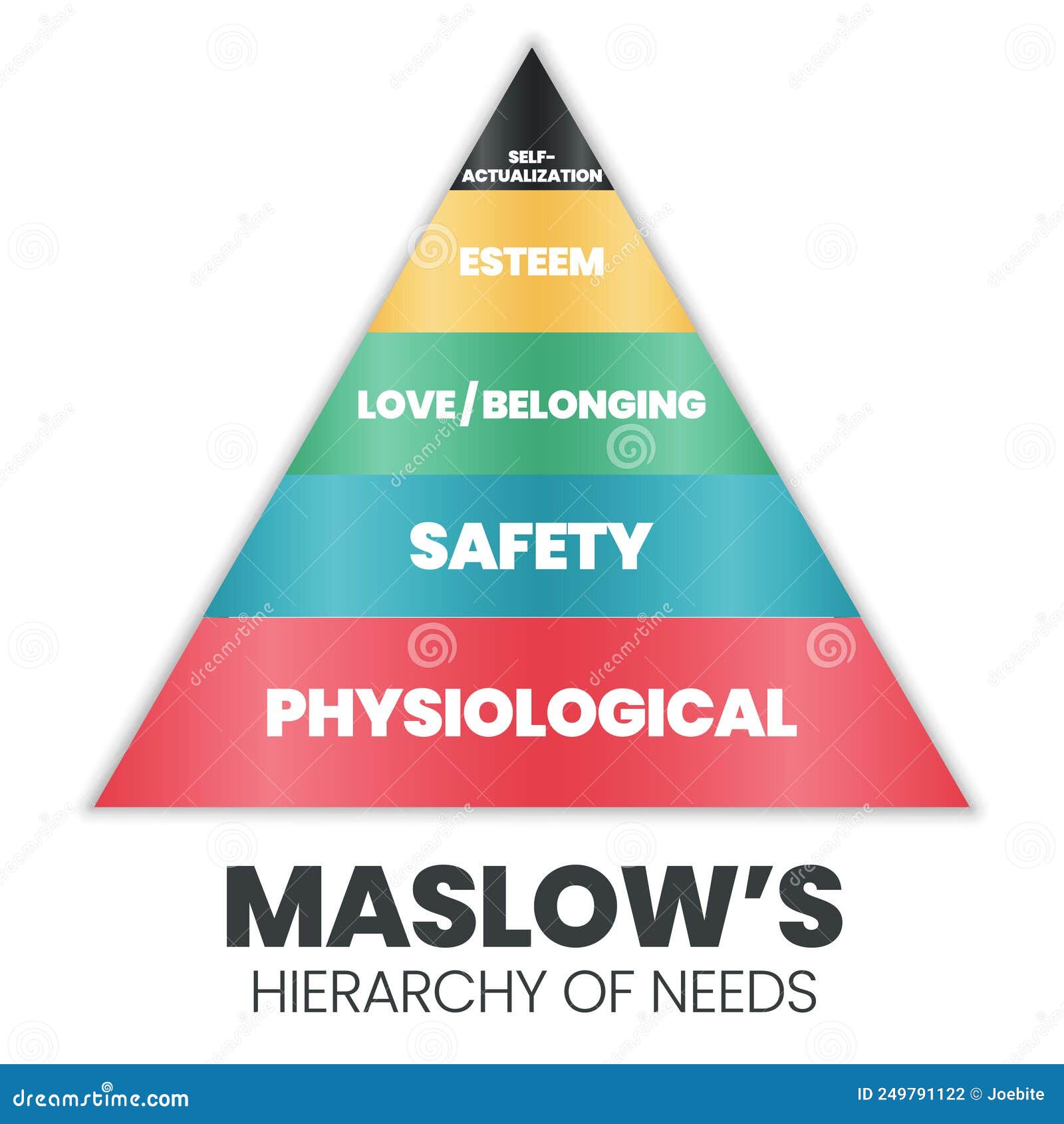 A Vector Pyramid Illustration of the Theory of Human Motivation is How ...