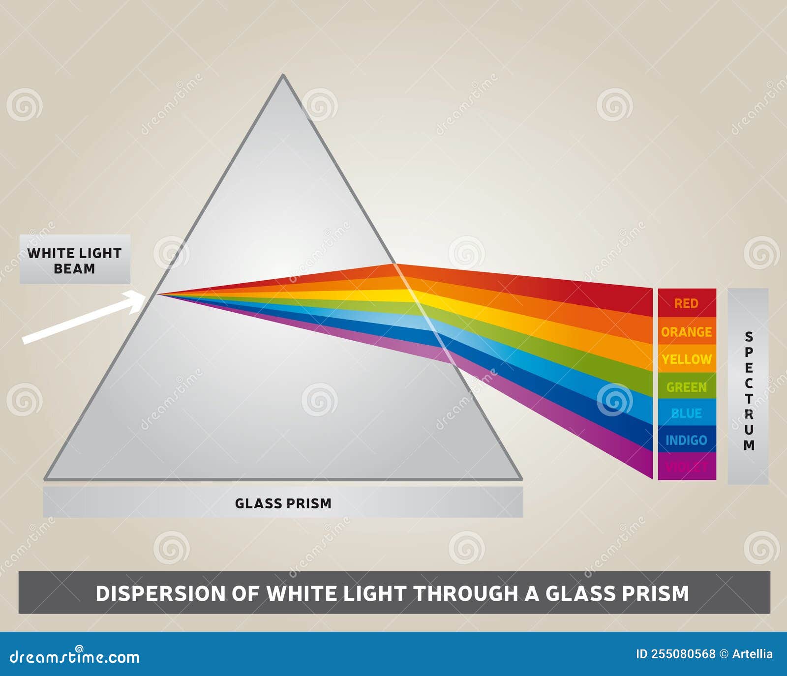 Dispersion Of White Light Through A Glass Prism - Diagram - Vector ... Dispersion Of White Light Through A Glass Prism - Diagram - Vector ...