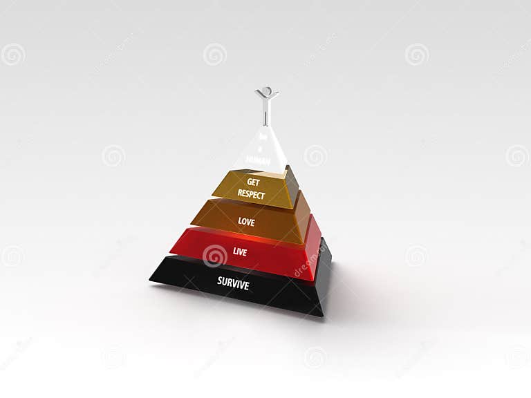 Maslow pyramid av behov stock illustrationer. Illustration av människor ...