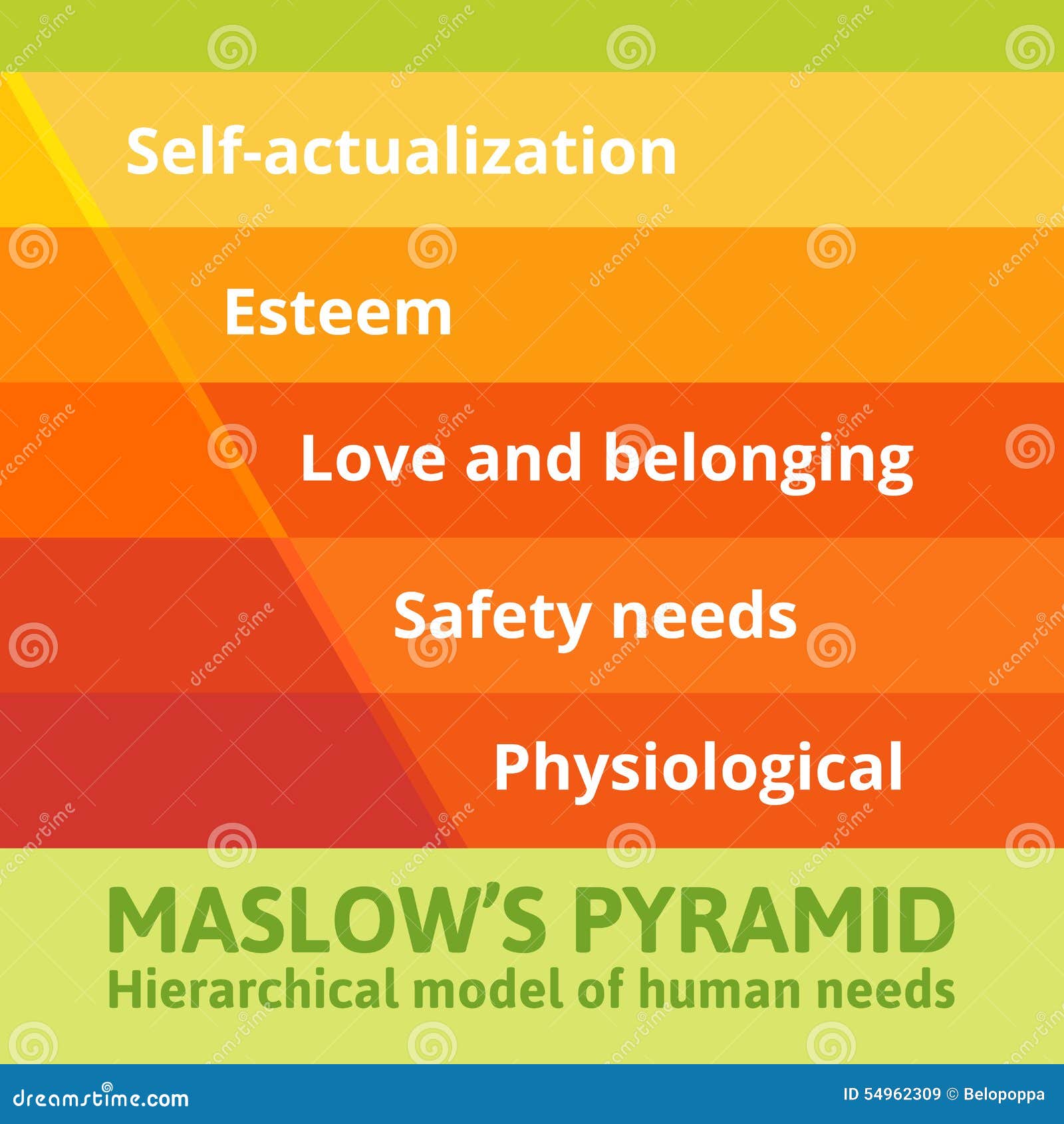 Maslow pyramid av behov vektor illustrationer. Illustration av behov ...
