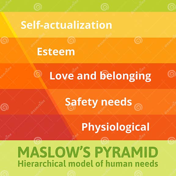 Maslow pyramid av behov vektor illustrationer. Illustration av behov ...
