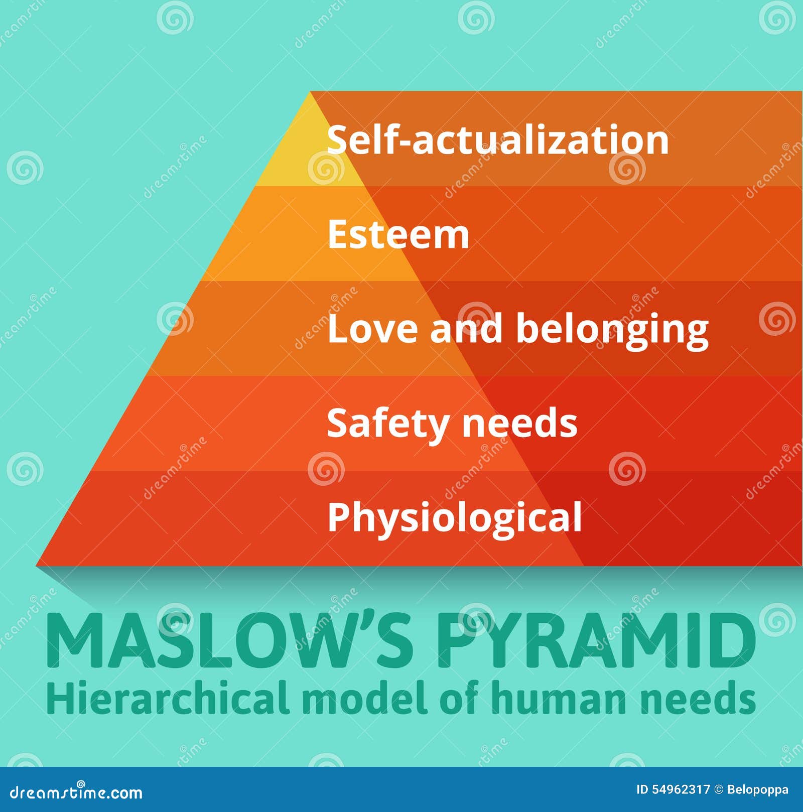 Maslow pyramid av behov vektor illustrationer. Illustration av ...