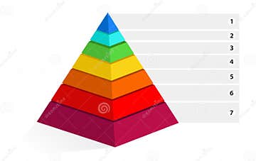 Maslow Pyramid stock vector. Illustration of design, layer - 62062633