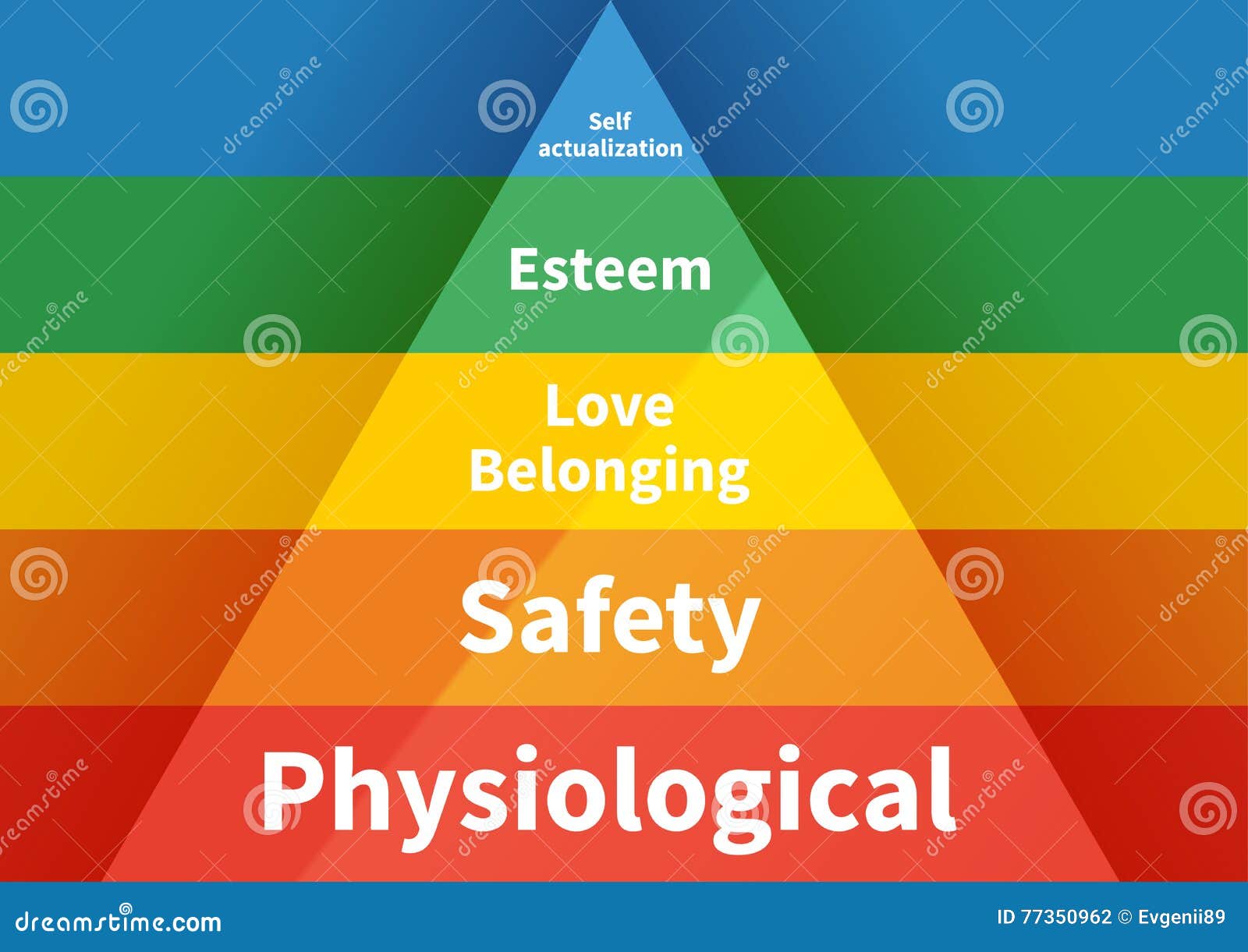 Maslow Pyramid with Five Levels Hierarchy of Needs Stock Vector ...