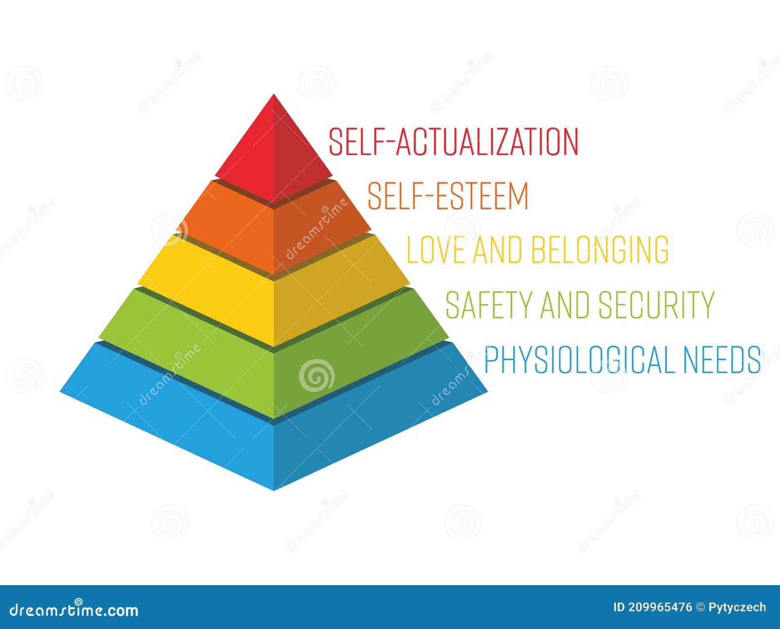 Maslow Pyramid - Hierarchy Of Needs Vector Illustration | CartoonDealer ...