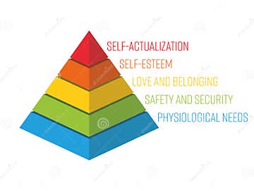 Maslow Pyramid - Hierarchy of Needs Stock Vector - Illustration of ...