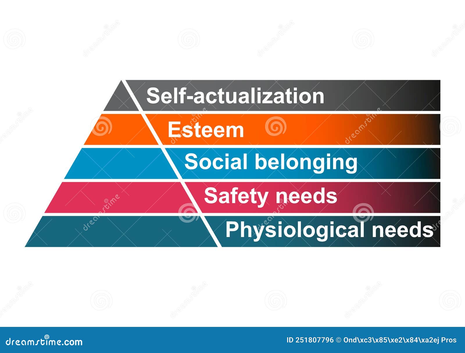 Maslow Pyramid Hierarchy of Needs, Motivation Model Growth Triangle ...
