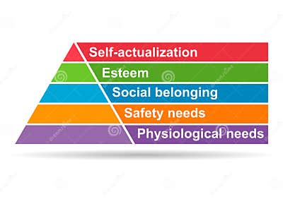 Maslow Pyramid Hierarchy of Needs Shadow, Motivation Model Growth ...