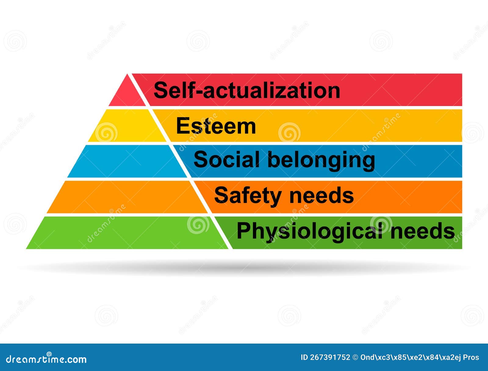 Maslow Pyramid Hierarchy of Needs Shadow, Motivation Model Growth ...